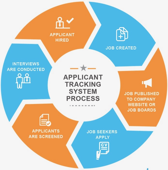 Resume Templates Adelaide Resume